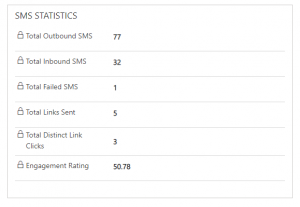 Microsoft Dynamics 365 Integration – D365 Integration – TxtSync